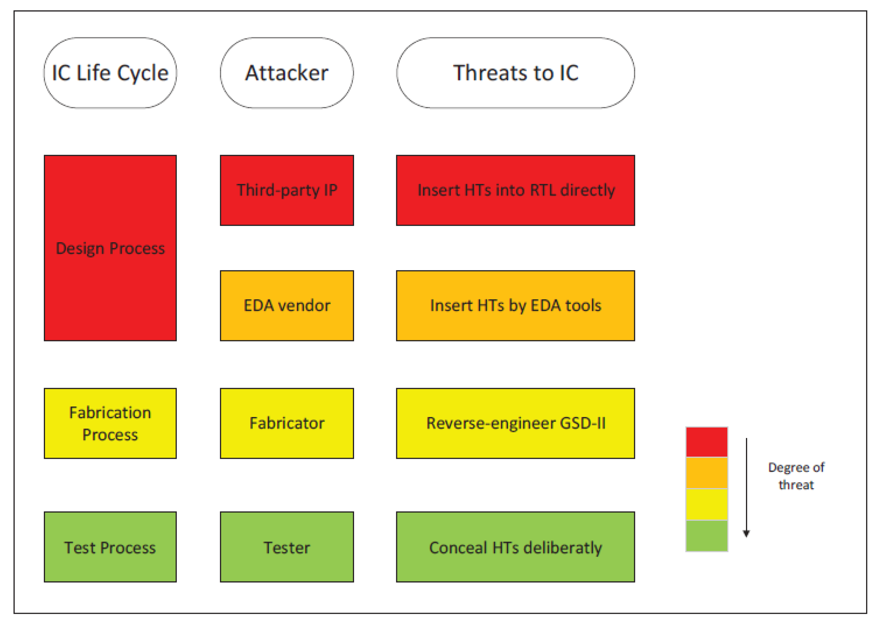 A Hardware Trojan-Detection Technique Based on Suspicious Circuit Block Partition