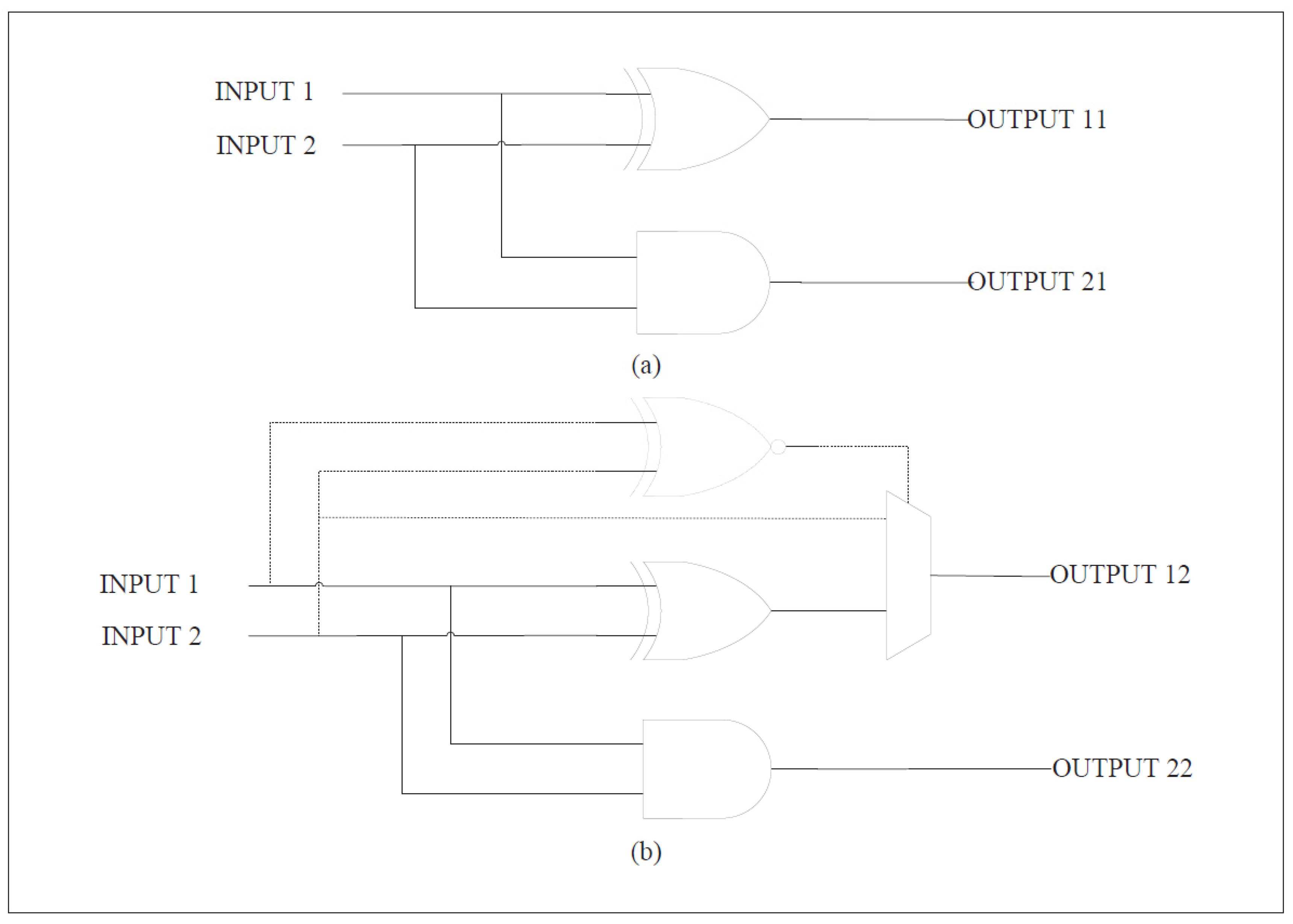 A Hardware Trojan-Detection Technique Based on Suspicious Circuit Block Partition