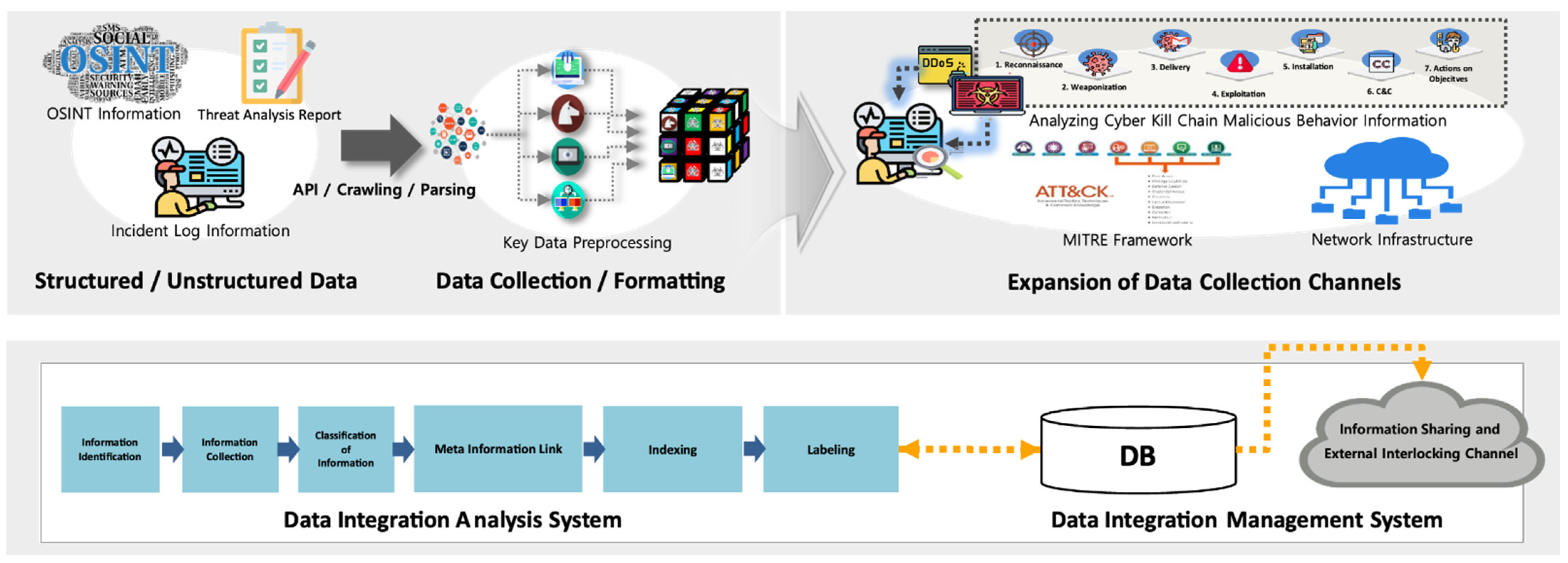 Research on Cyber ISR Visualization Method Based on BGP Archive Data ...