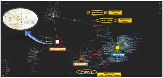 Research on Cyber ISR Visualization Method Based on BGP Archive Data through Hacking Case ...
