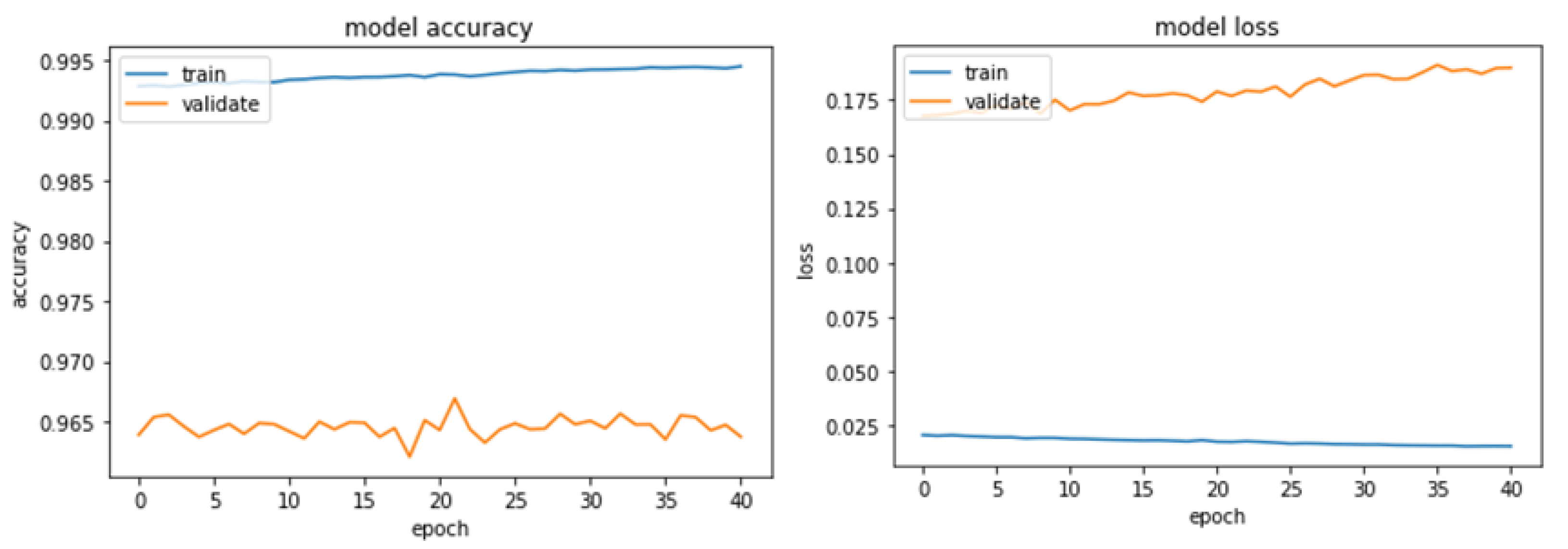 Exploring Lightweight Deep Learning Solution for Malware Detection in IoT Constraint Environment