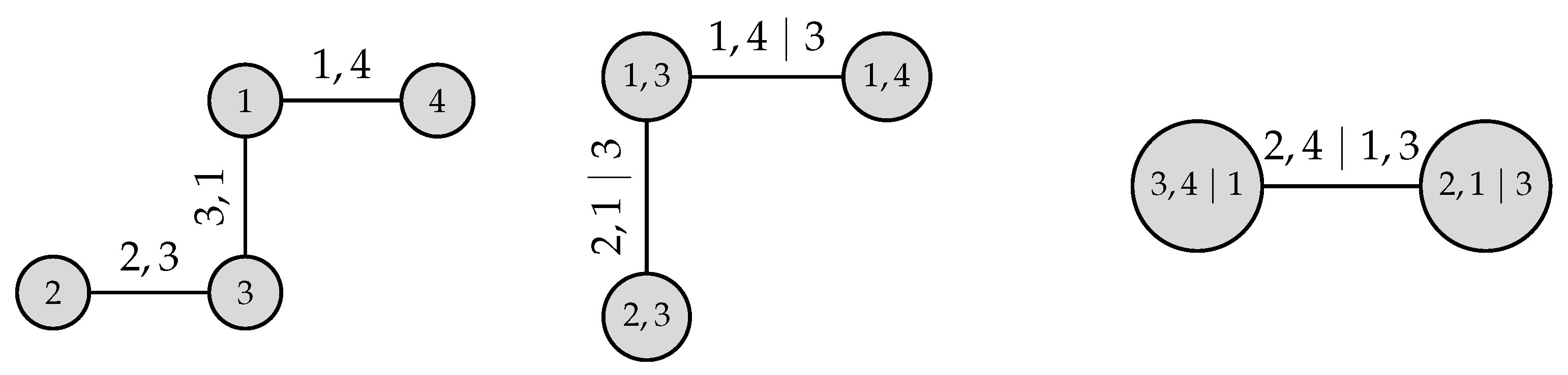 Electronics | Free Full-Text | Modeling Stochastic Data Using Copulas ...