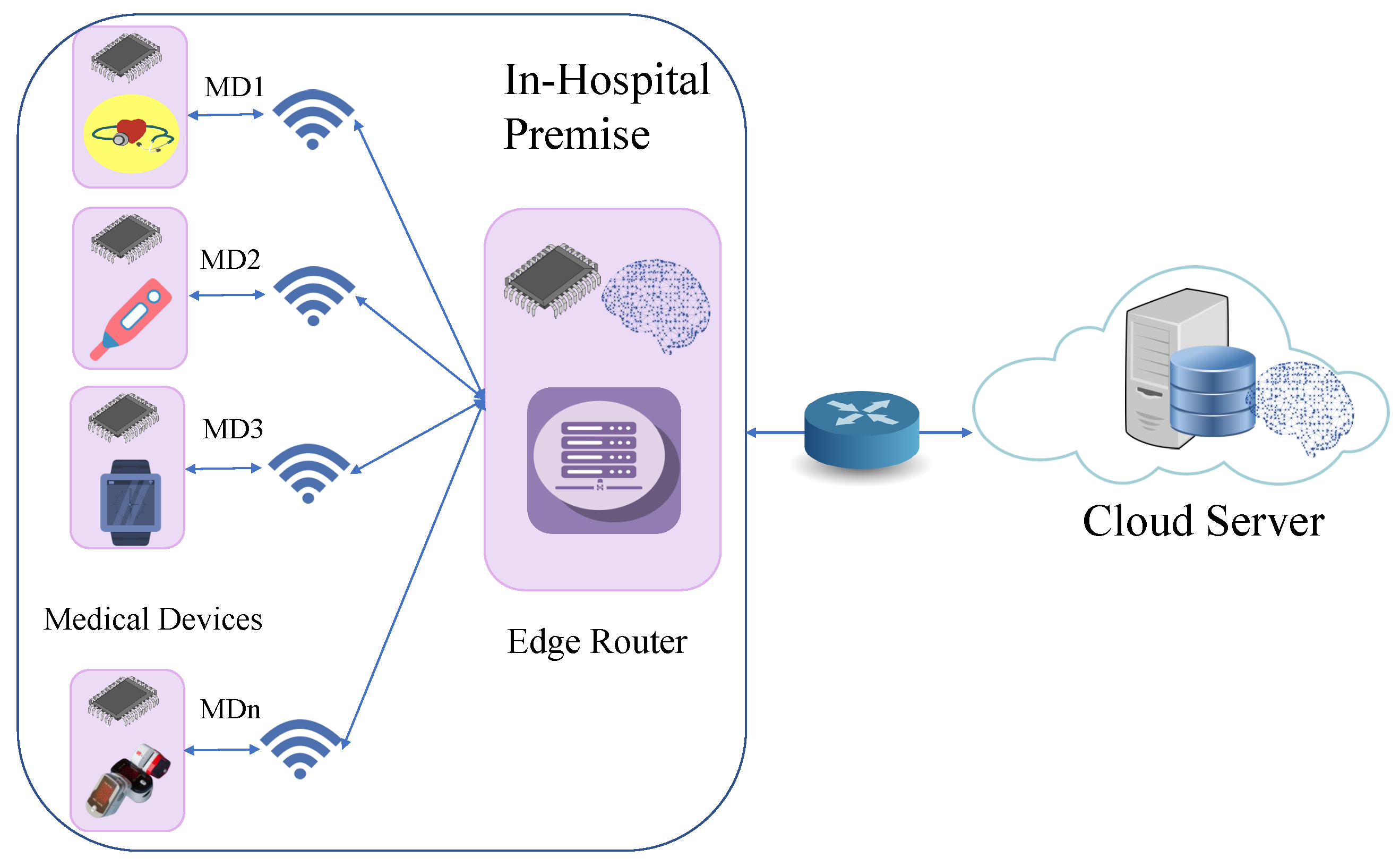 Physical Unclonable Function and Machine Learning Based Group Authentication and Data Masking ...