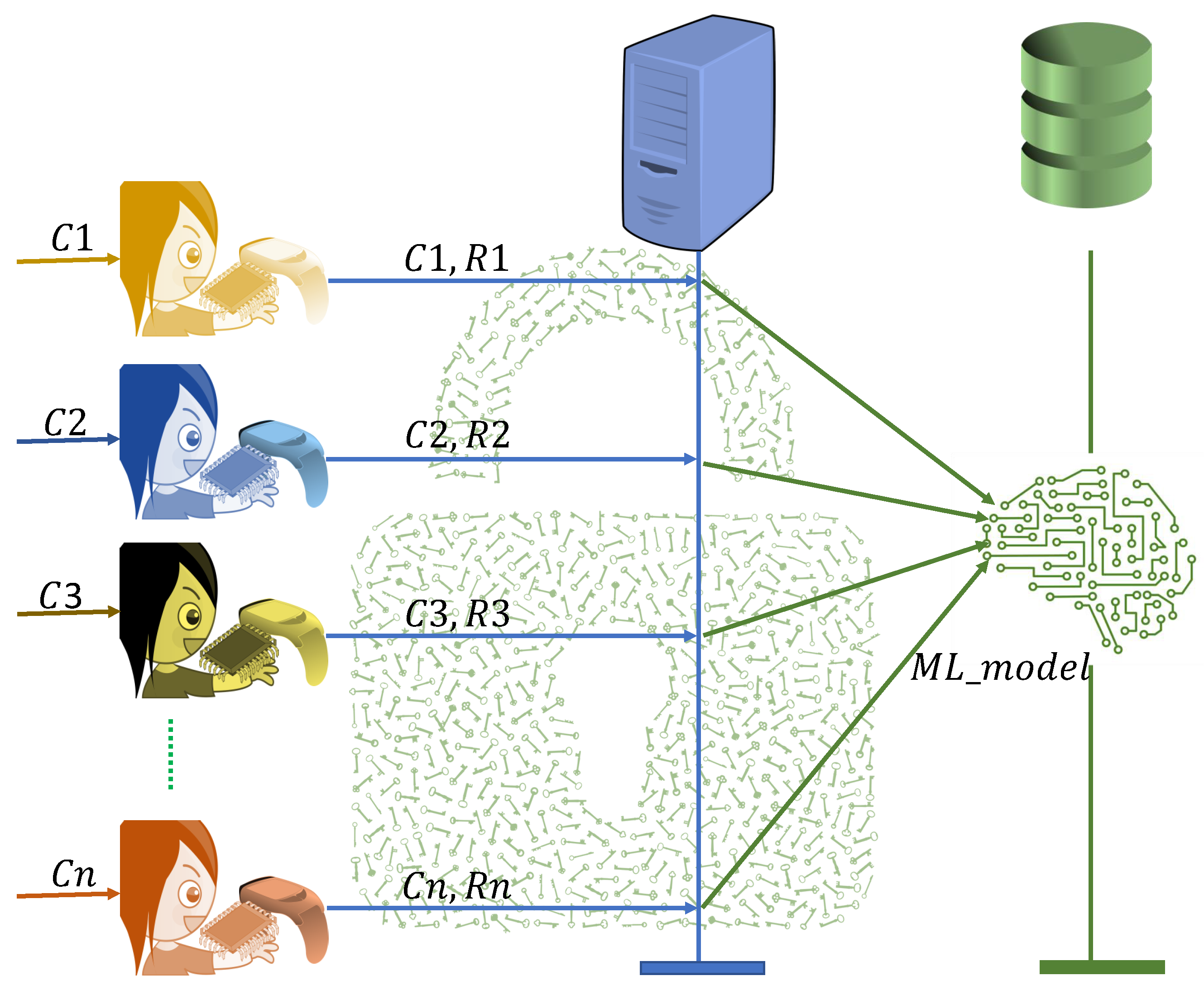 Physical Unclonable Function and Machine Learning Based Group Authentication and Data Masking ...