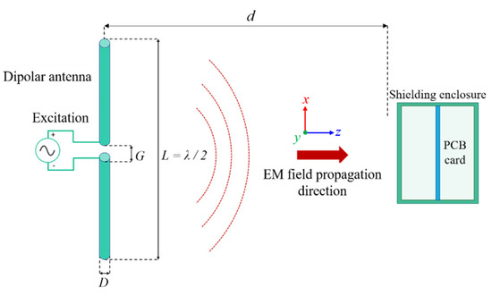 Analytical and 3D Numerical Study of Multilayer Shielding Effectiveness for Board Level ...