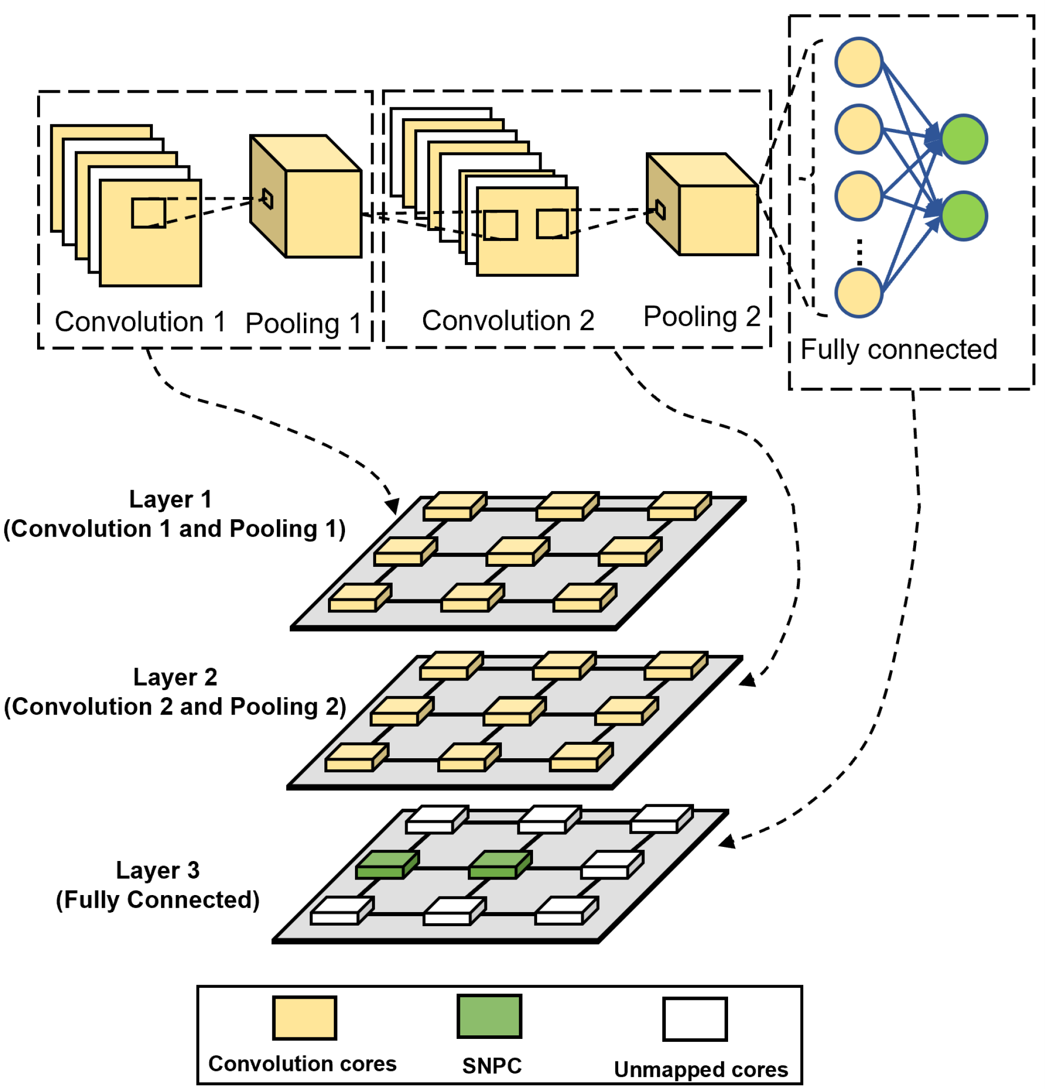 Electronics | Free Full-Text | Spike-Event X-ray Image Classification for 3D-NoC-Based ...