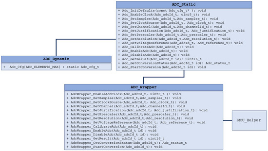 An Embedded Software Development Framework for Internet of Things Devices