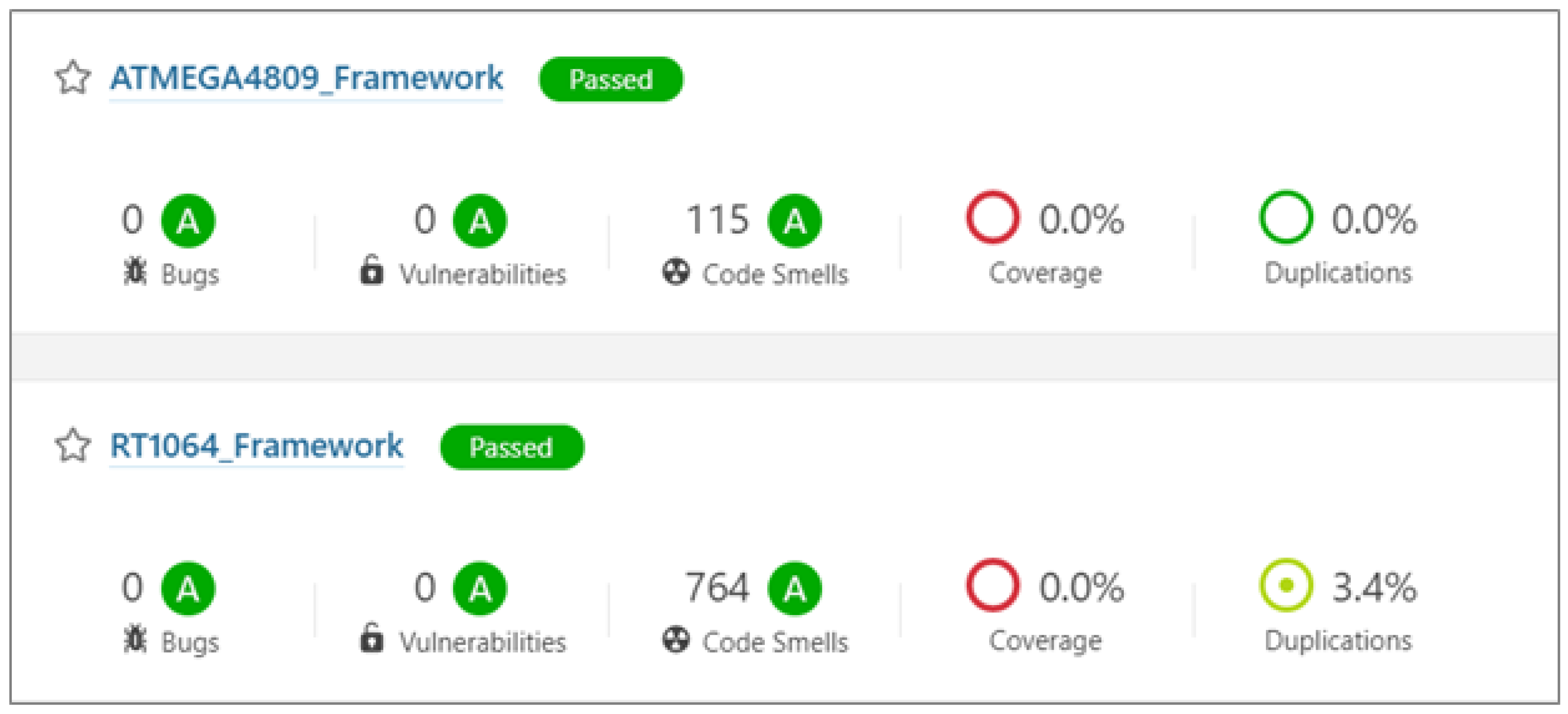 An Embedded Software Development Framework for Internet of Things Devices