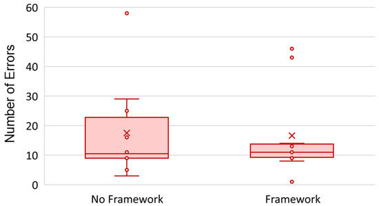 An Embedded Software Development Framework for Internet of Things Devices