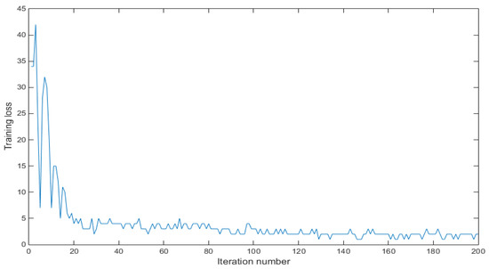 CNN-Based Fluid Motion Estimation Using Correlation Coefficient and Multiscale Cost Volume