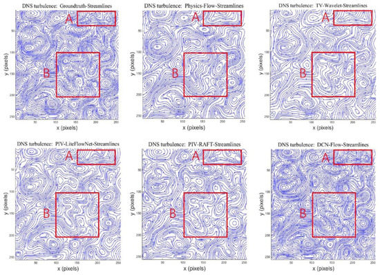 CNN-Based Fluid Motion Estimation Using Correlation Coefficient and Multiscale Cost Volume