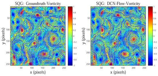 CNN-Based Fluid Motion Estimation Using Correlation Coefficient and Multiscale Cost Volume