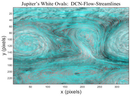 CNN-Based Fluid Motion Estimation Using Correlation Coefficient and Multiscale Cost Volume