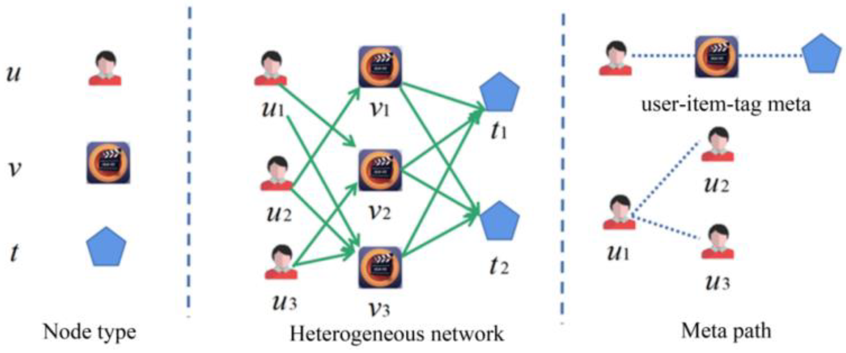 Electronics | Free Full-Text | Recommendation Model Based on ...