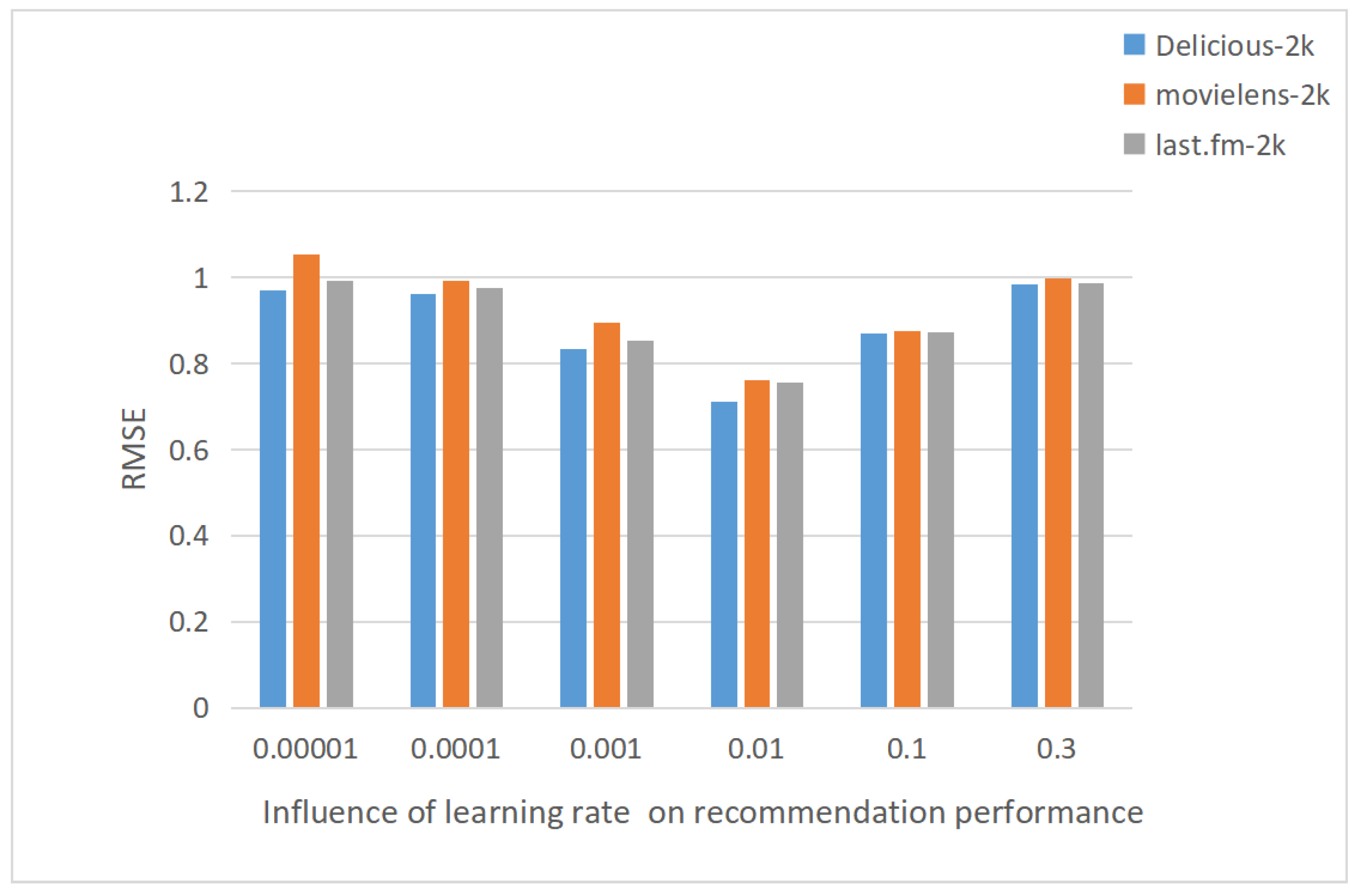 Recommendation Model Based on Probabilistic Matrix Factorization and ...