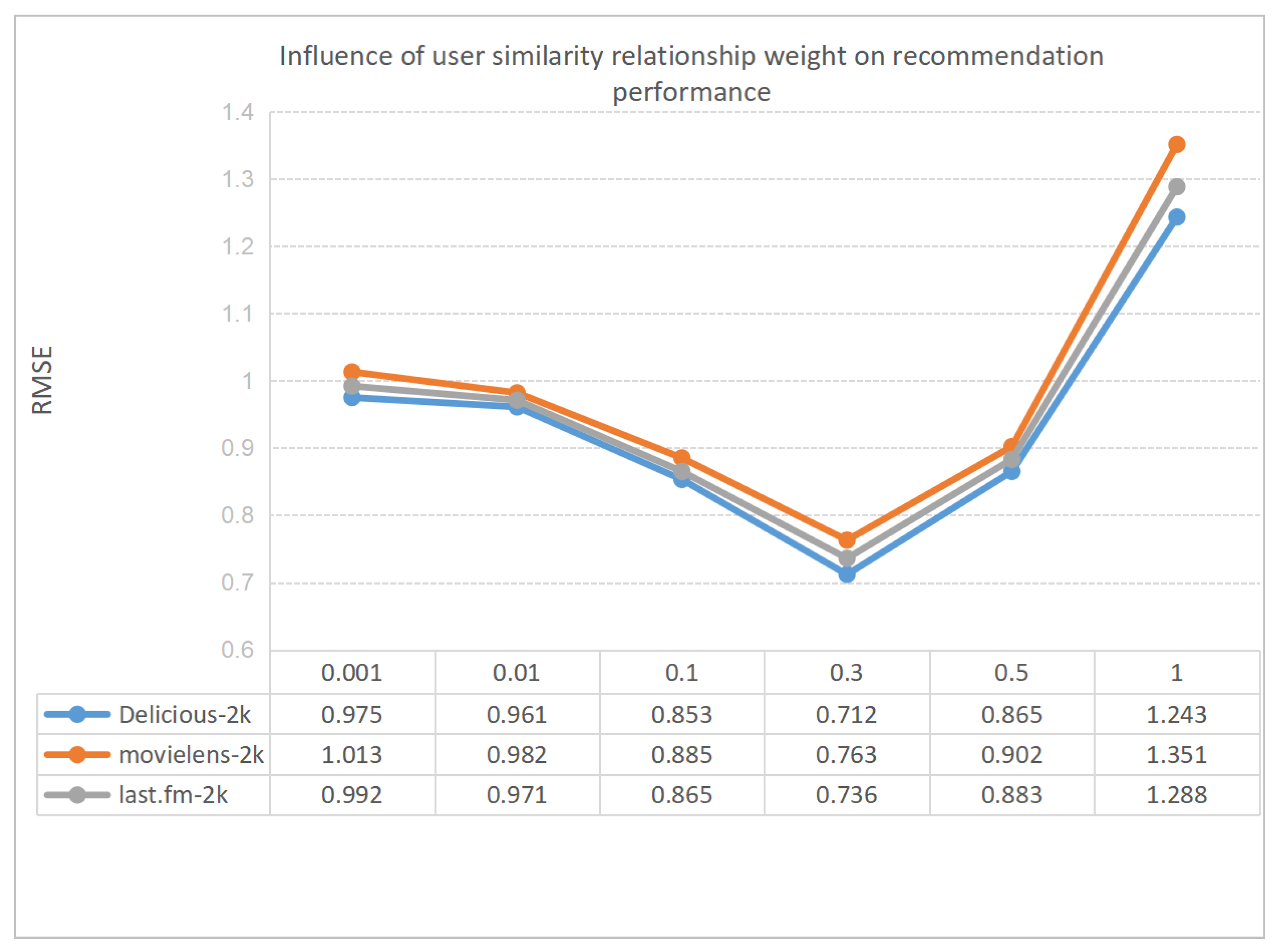 Recommendation Model Based on Probabilistic Matrix Factorization and ...