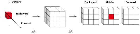 An Artificial Visual System for Three Dimensional Motion Direction Detection