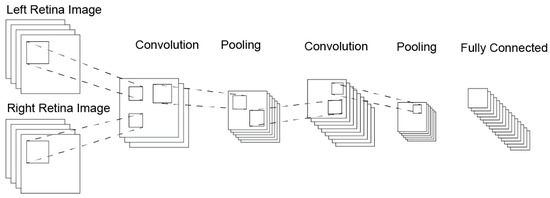 An Artificial Visual System for Three Dimensional Motion Direction ...