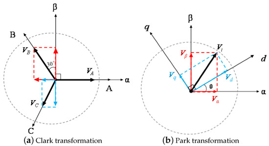 Multi-Motor Cooperative Control Strategy for Speed Synchronous Control ...