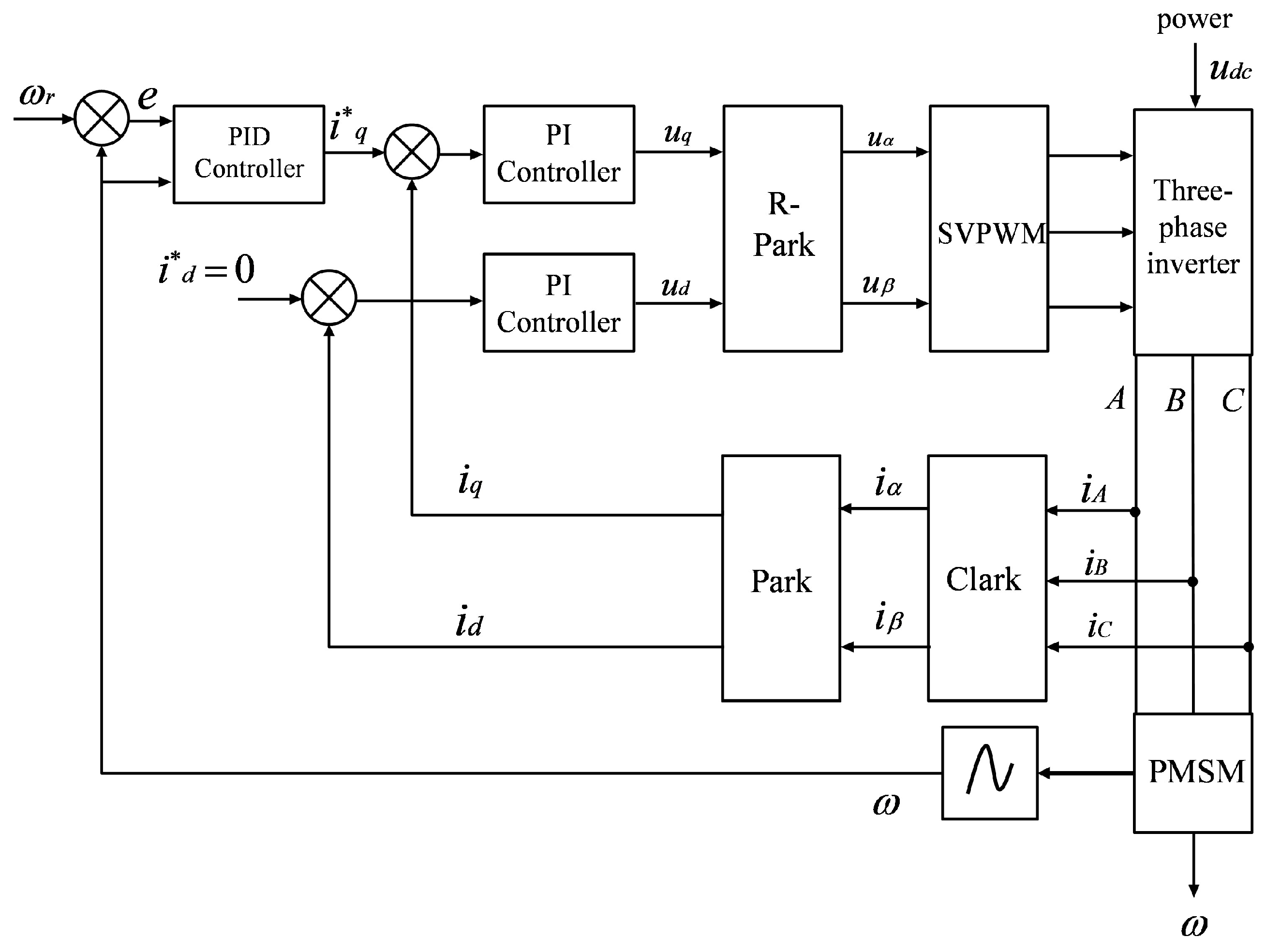 Multi-Motor Cooperative Control Strategy for Speed Synchronous Control of Construction Platform