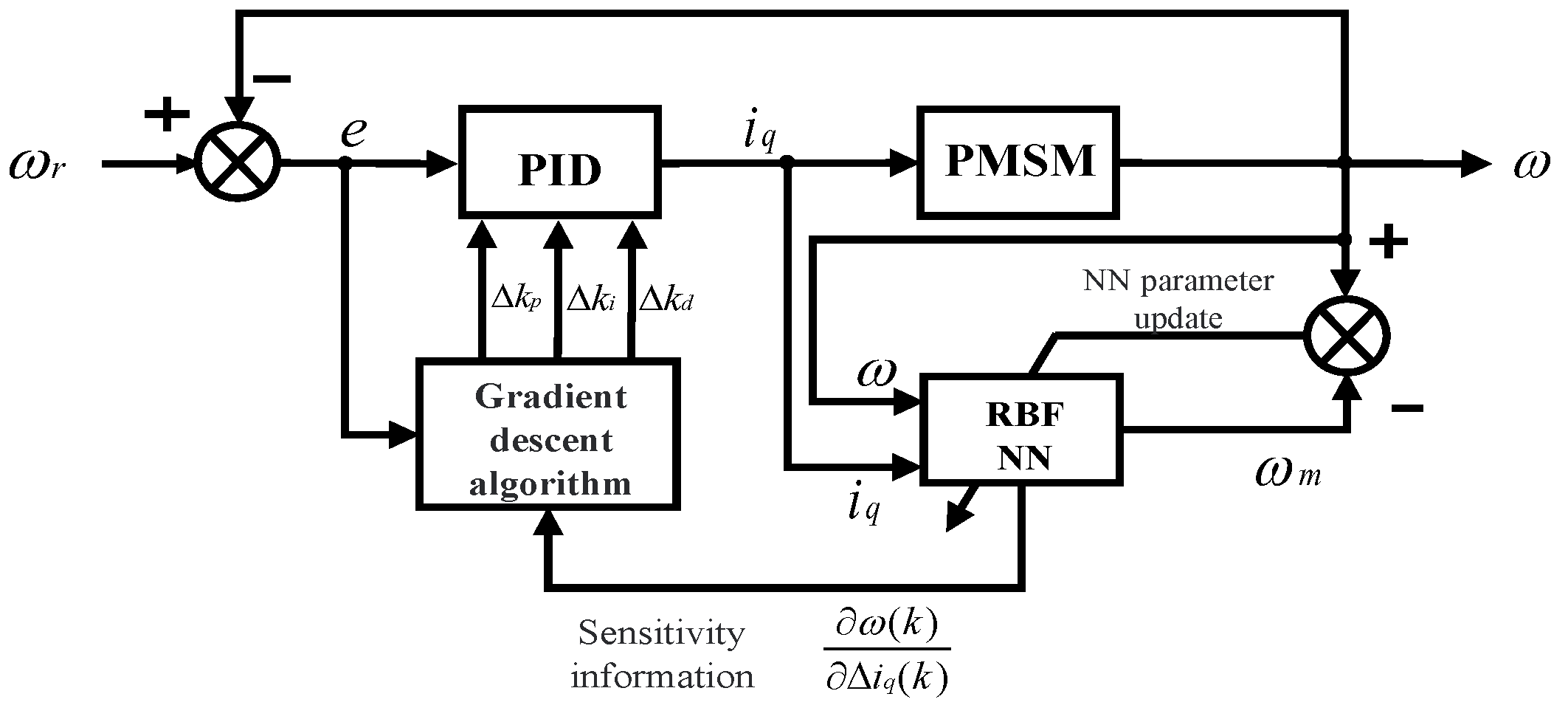 Multi-Motor Cooperative Control Strategy for Speed Synchronous Control of Construction Platform