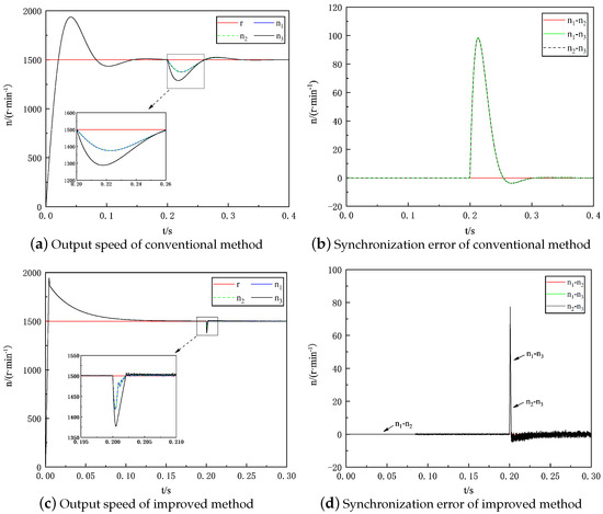 Multi-Motor Cooperative Control Strategy for Speed Synchronous Control ...