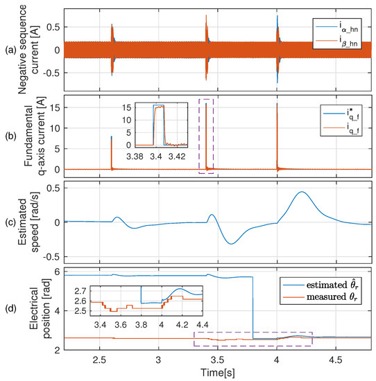 Torque-Pulse-Based Initial Rotor Polarity Detection for IPMSM with Low ...