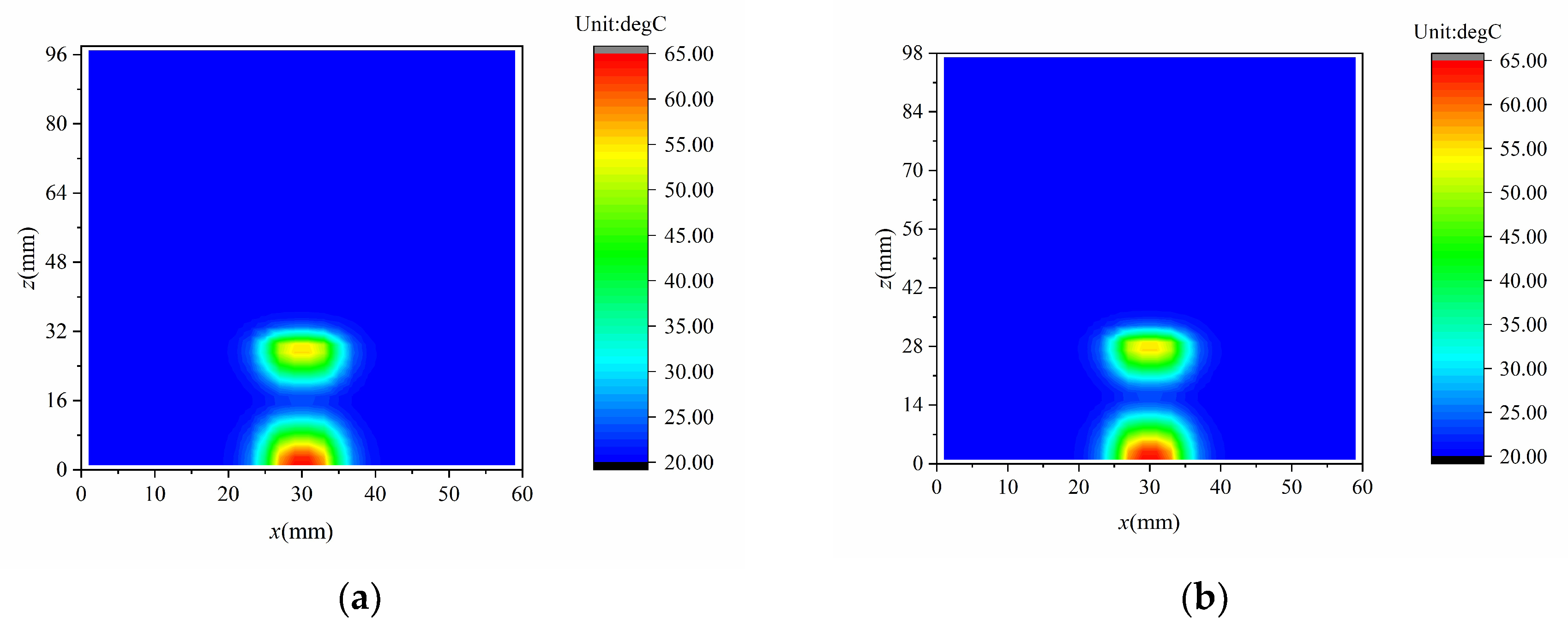 Electromagnetic–Thermal Co-Simulation of Planar Monopole Antenna Based ...