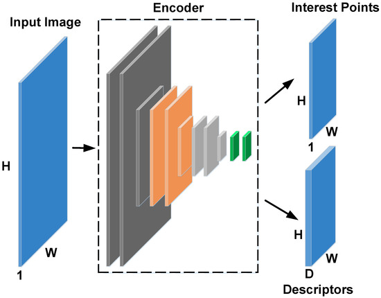 FPSNET: An Architecture for Neural-Network-Based Feature Point Extraction for SLAM