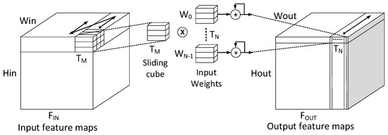 FPSNET: An Architecture for Neural-Network-Based Feature Point Extraction for SLAM