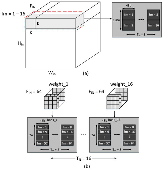 FPSNET: An Architecture for Neural-Network-Based Feature Point ...