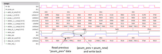 FPSNET: An Architecture for Neural-Network-Based Feature Point Extraction for SLAM