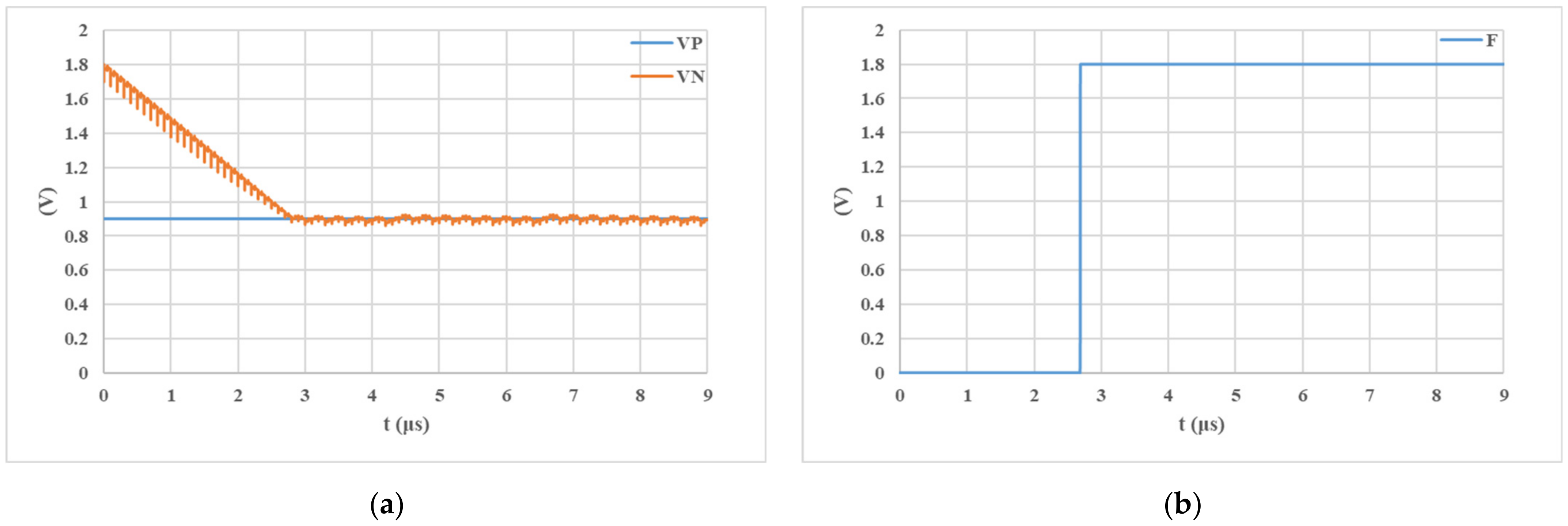 A BIST Scheme for Dynamic Comparators
