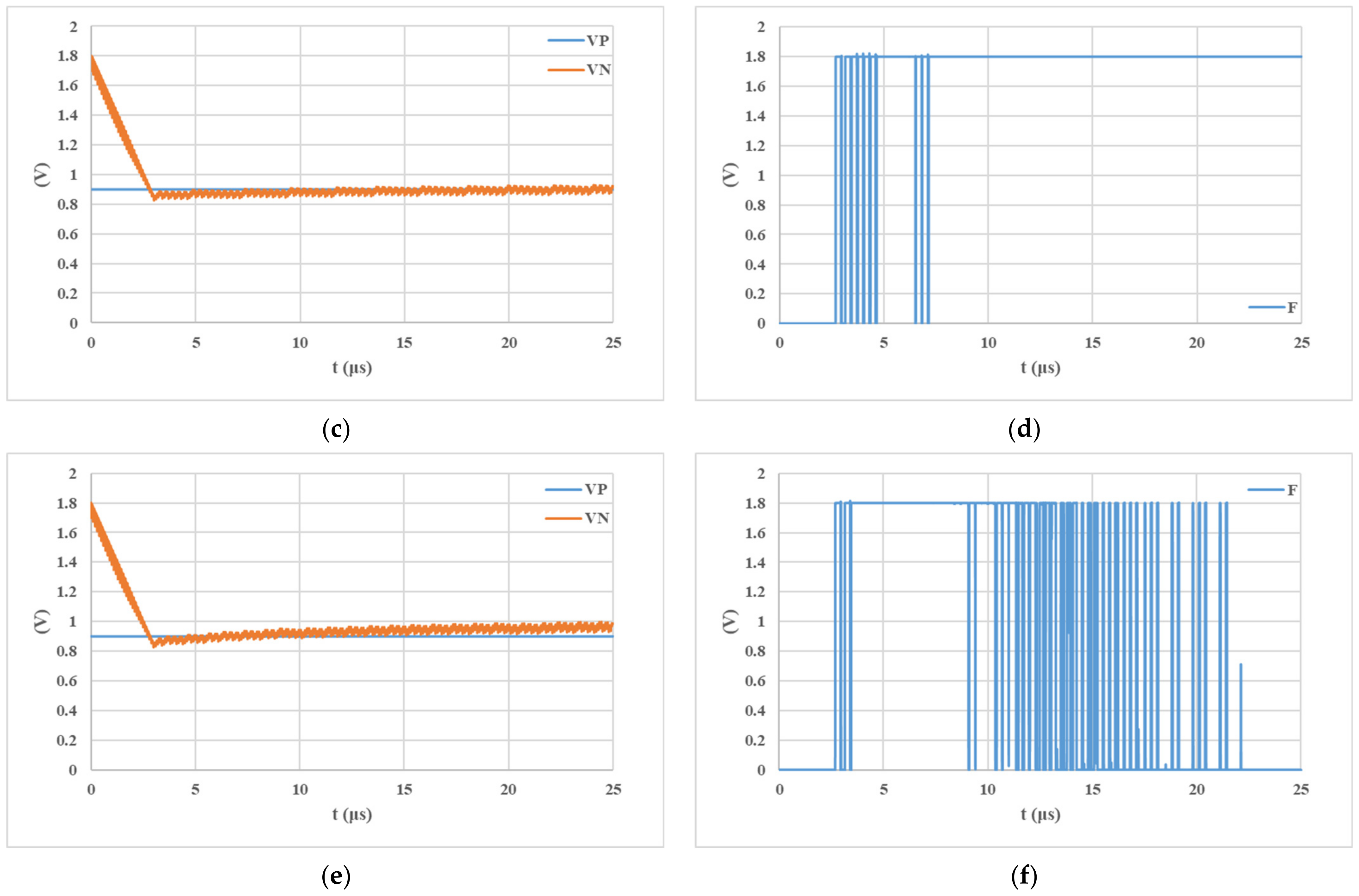 A BIST Scheme for Dynamic Comparators