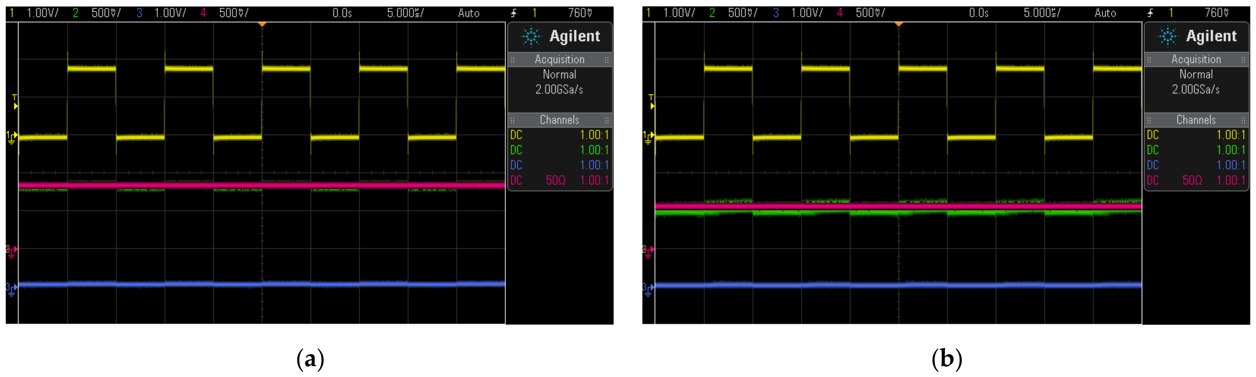 A BIST Scheme for Dynamic Comparators