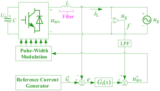 Electronics | Free Full-Text | A Current-Control Strategy for Grid-Connected Converter Based on ...