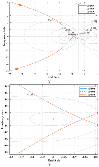 Electronics | Free Full-Text | A Current-Control Strategy for Grid ...
