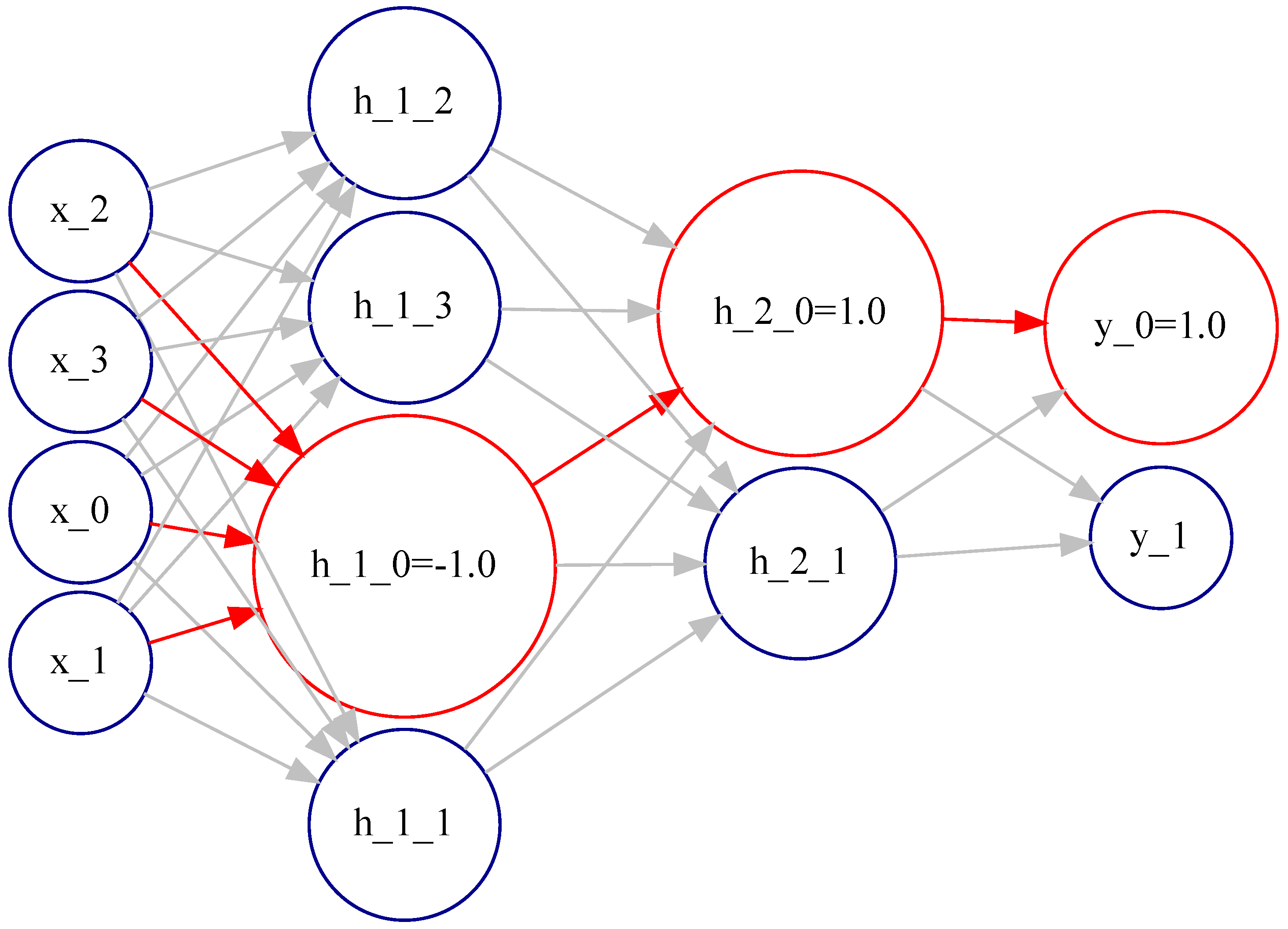 A DEXiRE for Extracting Propositional Rules from Neural Networks via Binarization