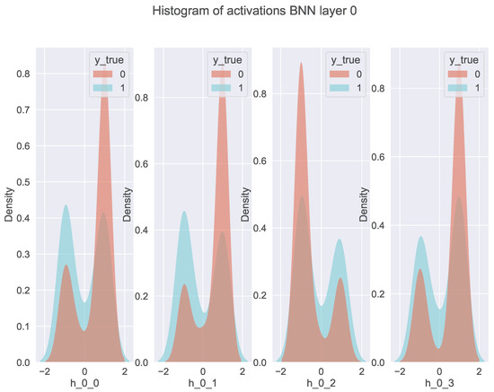 A DEXiRE for Extracting Propositional Rules from Neural Networks via Binarization