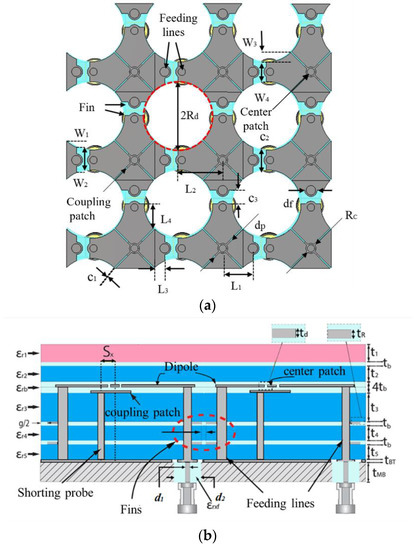 Novel Planar Ultra-Wideband Modular Antenna Array with Low Profile