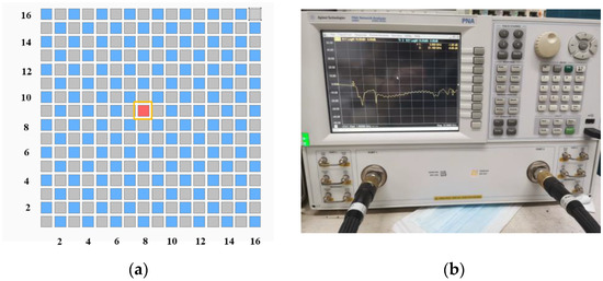Novel Planar Ultra-Wideband Modular Antenna Array with Low Profile