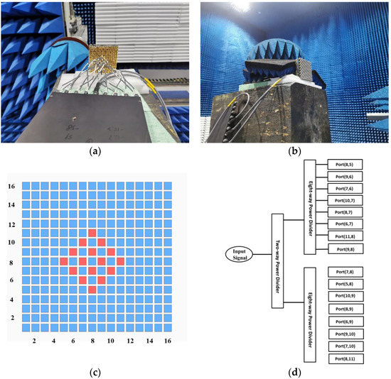 Novel Planar Ultra-Wideband Modular Antenna Array with Low Profile