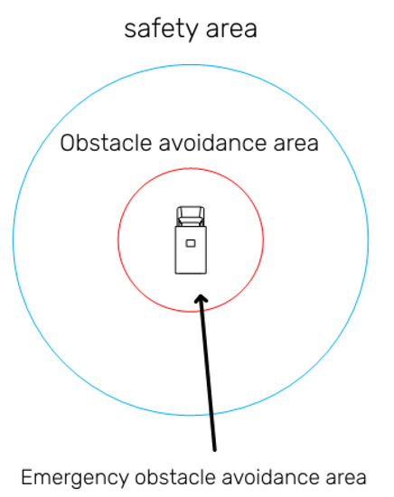 A Dynamic Obstacle Avoidance Method for AGV Based on Improved Speed ...