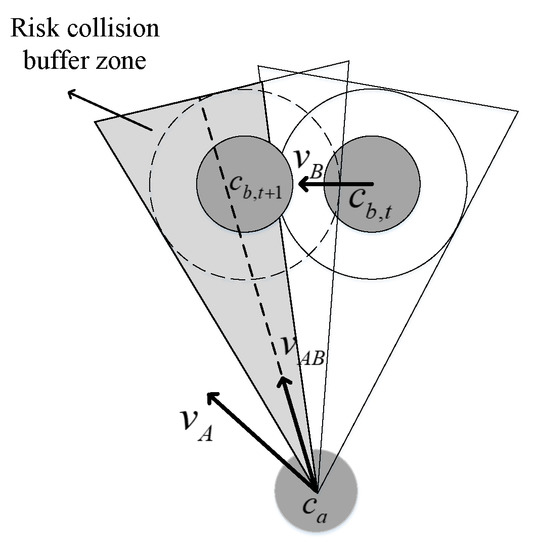 A Dynamic Obstacle Avoidance Method for AGV Based on Improved Speed ...