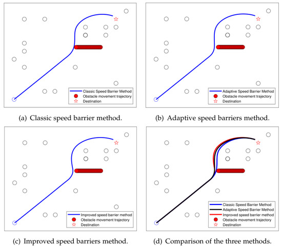 A Dynamic Obstacle Avoidance Method for AGV Based on Improved Speed Barriers