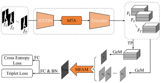 Electronics | Free Full-Text | Metric-Based Key Frame Extraction for ...
