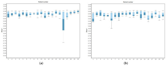 Electronics Free Full Text An Efficient Framework For Accurate Liver Segmentation In