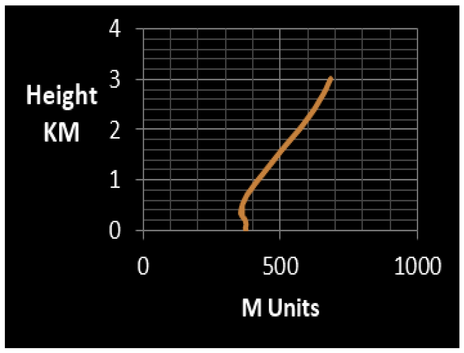 Electronics Free Full Text Atmospheric Ducting Interference On Dab Dab Radio In Eastern