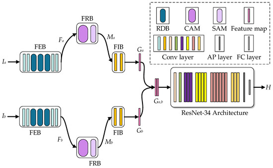 Detail-Aware Deep Homography Estimation for Infrared and Visible Image