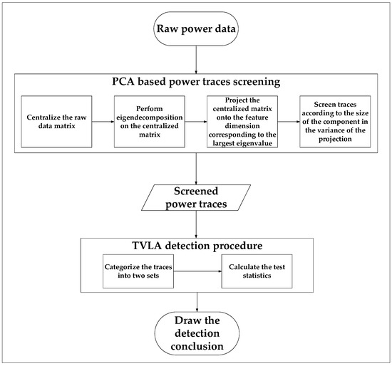 Electronics | Free Full-Text | An Efficiency–Accuracy Balanced Power ...